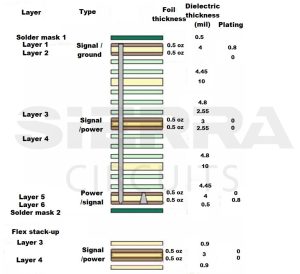 PCB Stack-Up: Plan, Design, and Manufacture | Sierra Circuits