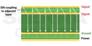 PCB Stack-Up: Plan, Design, and Manufacture | Sierra Circuits