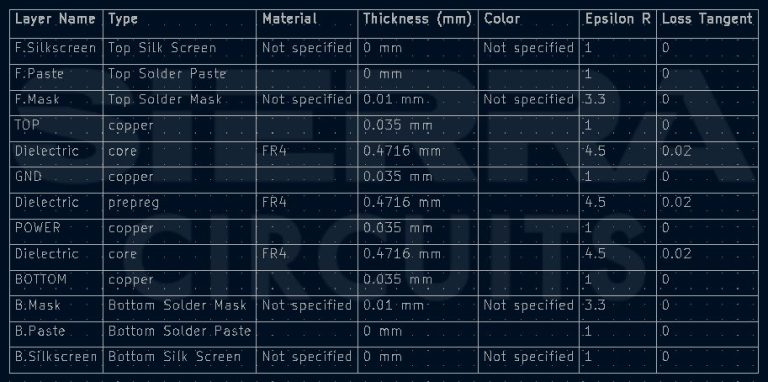 PCB Stack-Up: Plan, Design, and Manufacture | Sierra Circuits