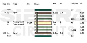 PCB Stack-Up: Plan, Design, and Manufacture | Sierra Circuits