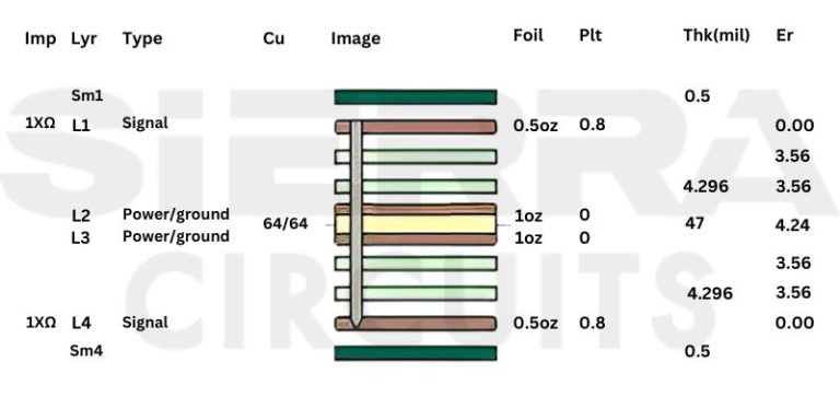 PCB Stack-Up: Plan, Design, and Manufacture | Sierra Circuits