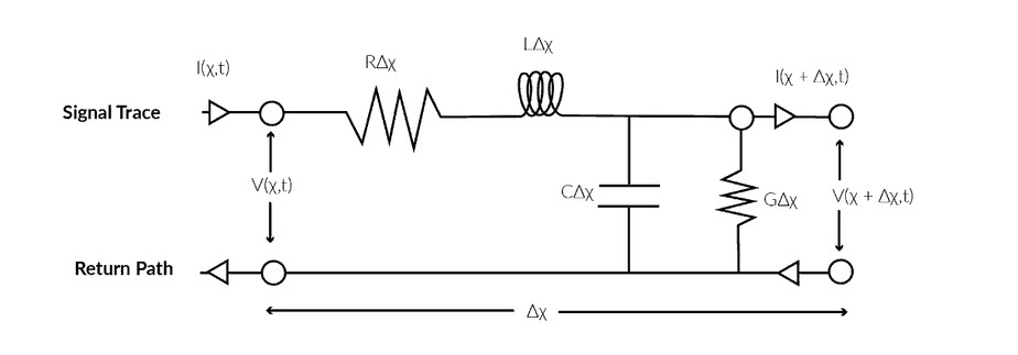 What is a PCB transmission line? | Sierra Circuits
