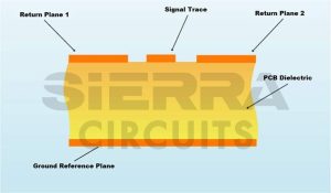 What is a PCB transmission line? | Sierra Circuits