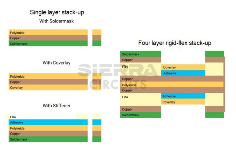 7 Must-Knows for Your First Flex PCB Design | Sierra Circuits