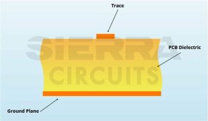 What is a PCB transmission line? | Sierra Circuits