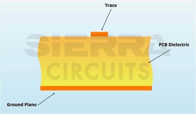 What is a PCB transmission line? | Sierra Circuits