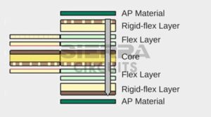 7 Must-Knows for Your First Flex PCB Design | Sierra Circuits