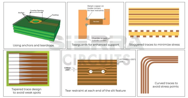 7 Must-Knows for Your First Flex PCB Design | Sierra Circuits