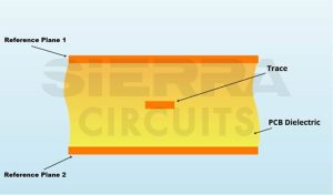 What is a PCB transmission line? | Sierra Circuits