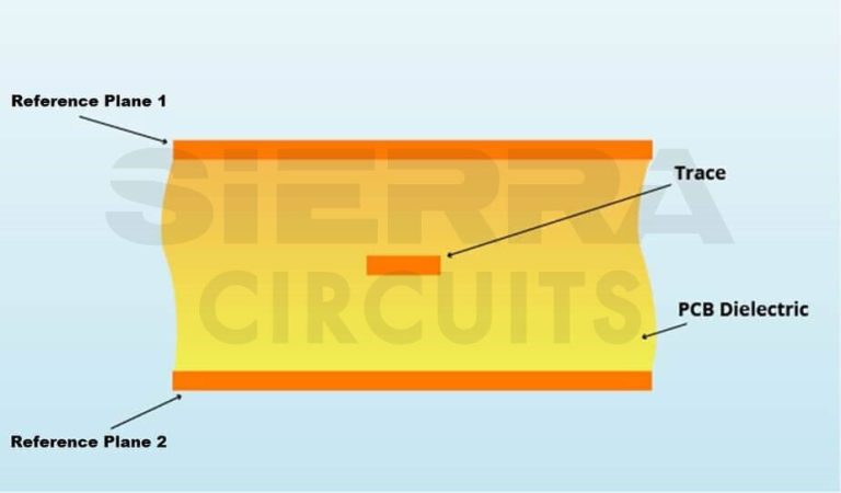 What is a PCB transmission line? | Sierra Circuits