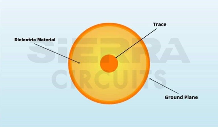 What is a PCB transmission line? | Sierra Circuits