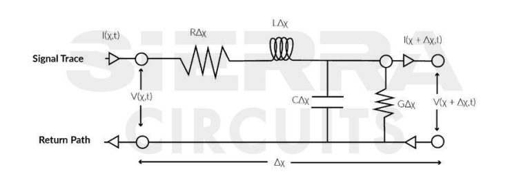 What is a PCB transmission line? | Sierra Circuits