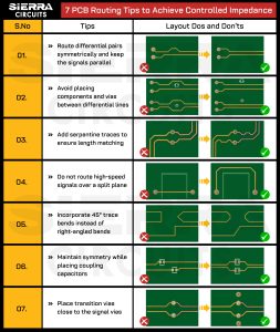 11 Best High-Speed PCB Routing Practices | Sierra Circuits