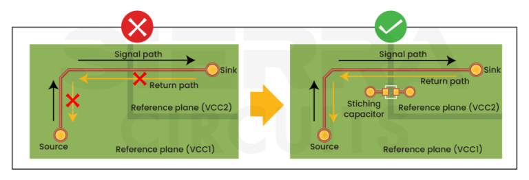 10 Best High-Speed PCB Routing Practices | Sierra Circuits