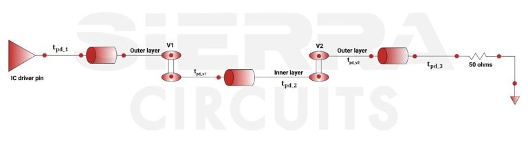 What is Signal Propagation Delay in a PCB? | Sierra Circuits