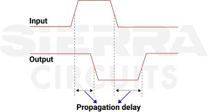 What is Signal Propagation Delay in a PCB? | Sierra Circuits