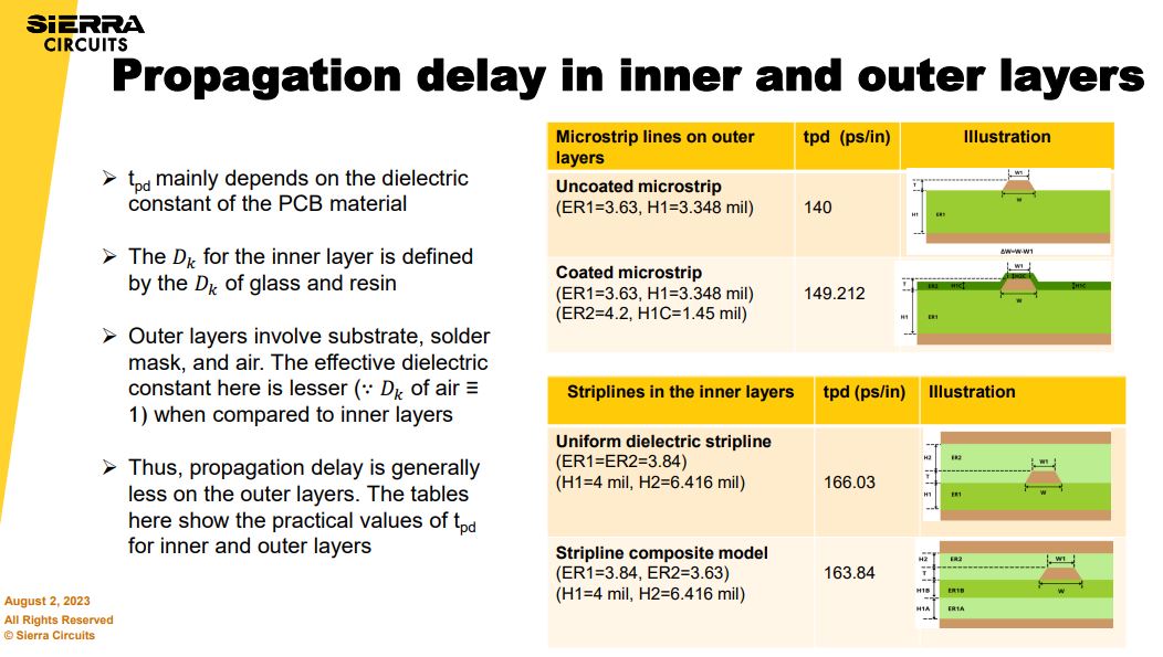 What is Signal Propagation Delay in a PCB? | Sierra Circuits