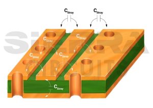 What is Signal Propagation Delay in a PCB? | Sierra Circuits