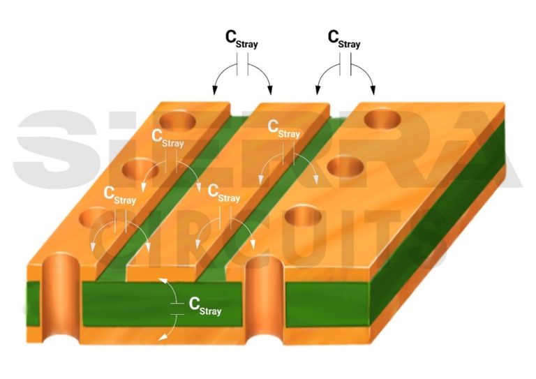 What is Signal Propagation Delay in a PCB? | Sierra Circuits