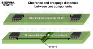 PCB Line Spacing, Creepage, and Clearance | Sierra Circuits