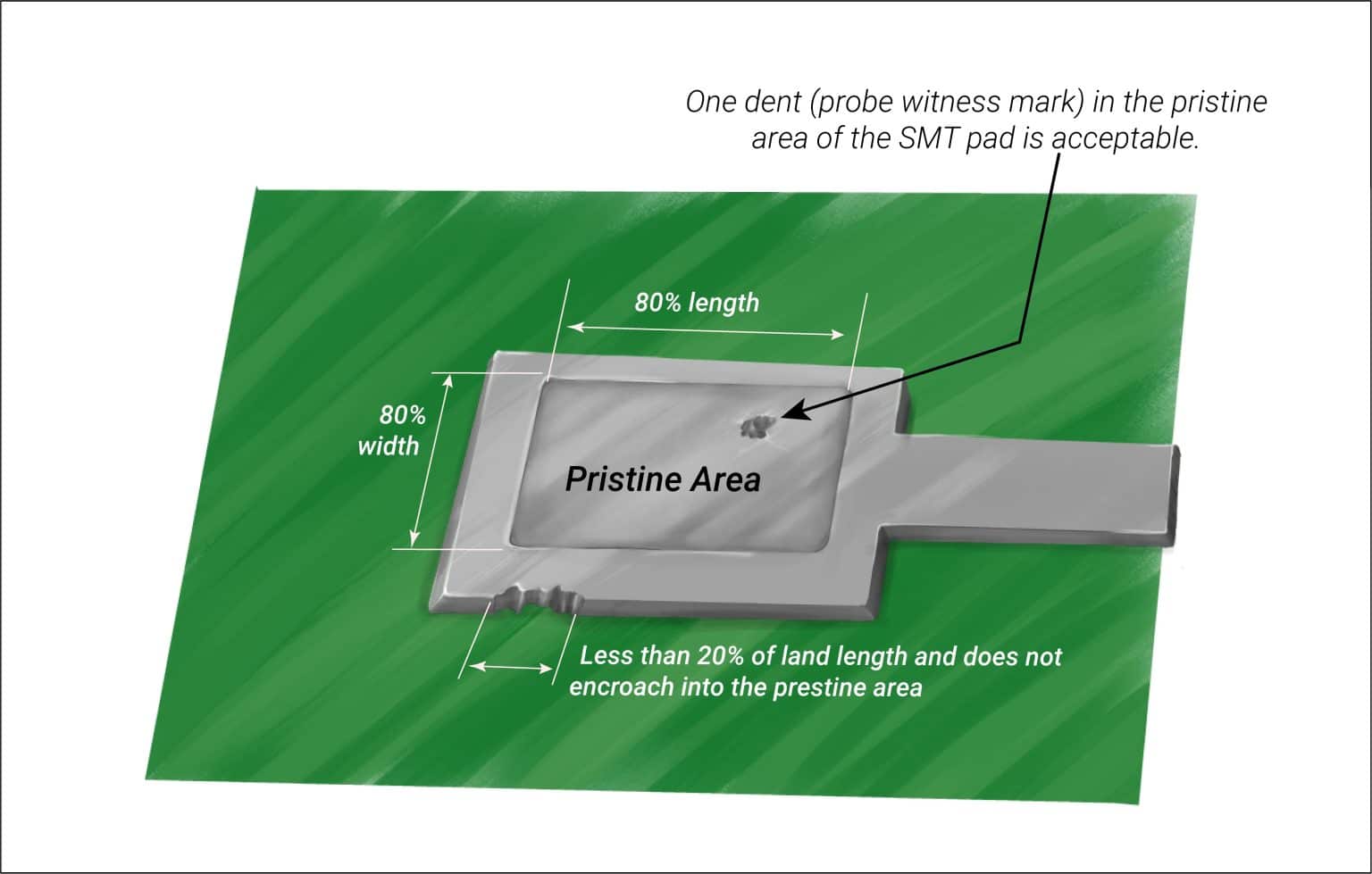 5 Military Grade PCB Design Rules | Sierra Circuits
