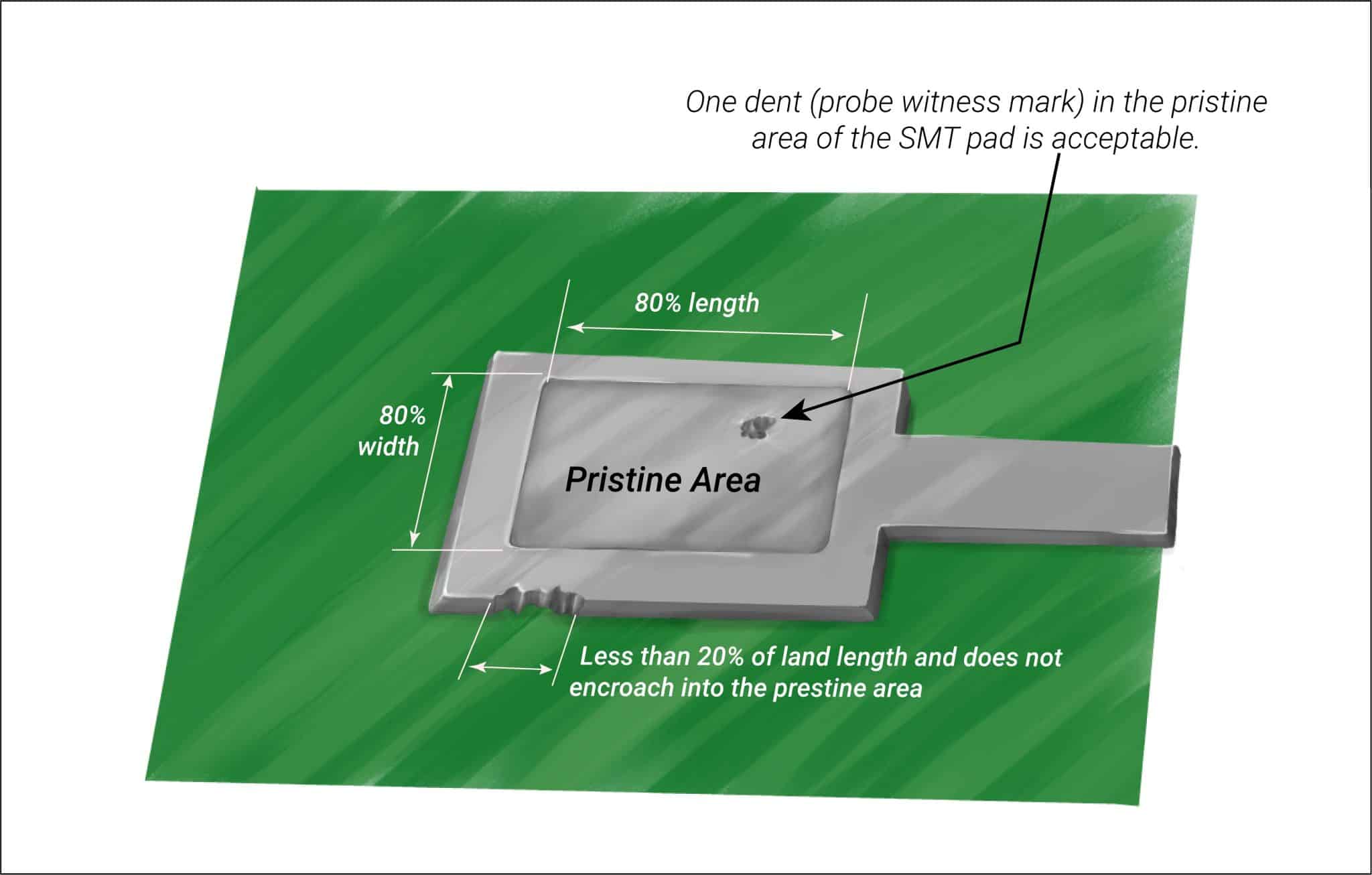 5 Military Grade PCB Design Rules | Sierra Circuits