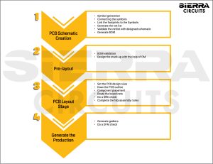 How to Design a PCB Layout | Sierra Circuits