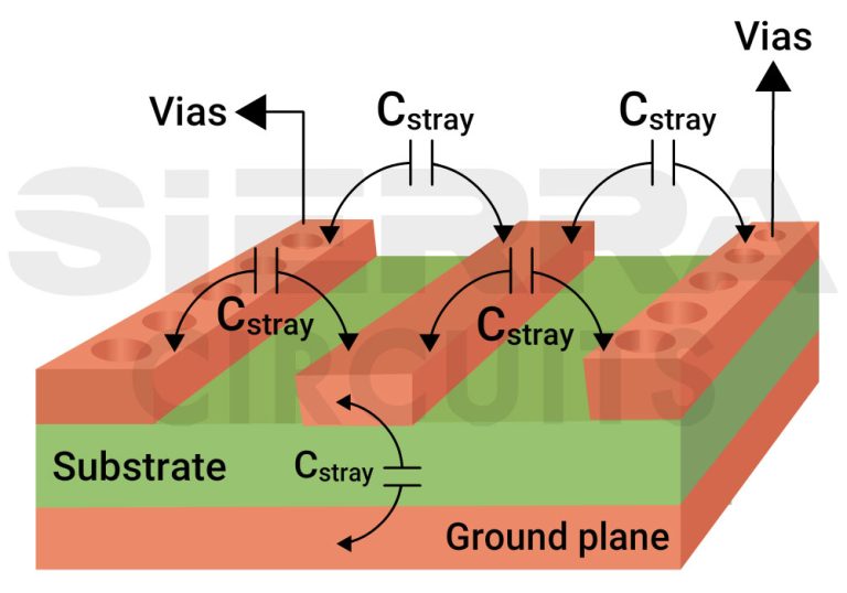 Reducing Parasitic Capacitance in PCB Layout | Sierra Circuits