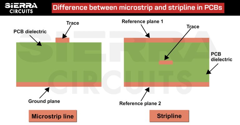 Difference Between Microstrip and Stripline | Sierra Circuits