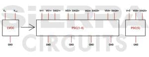 How to Draw and Design a PCB Schematic | Sierra Circuits