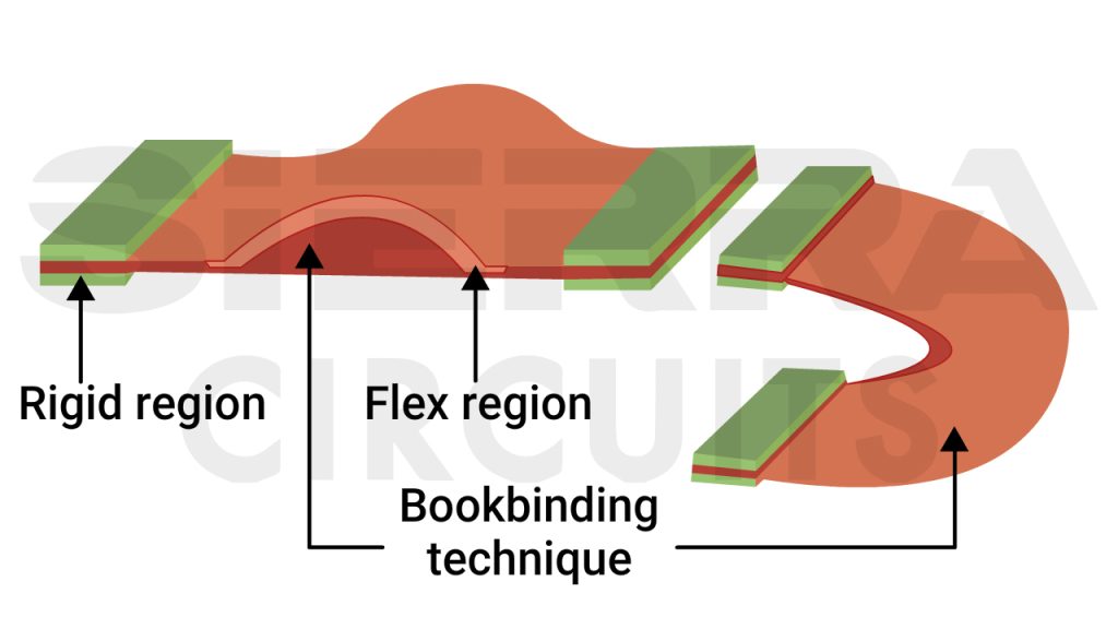 Flex PCB Design: Optimizing for Manufacturing | Sierra Circuits
