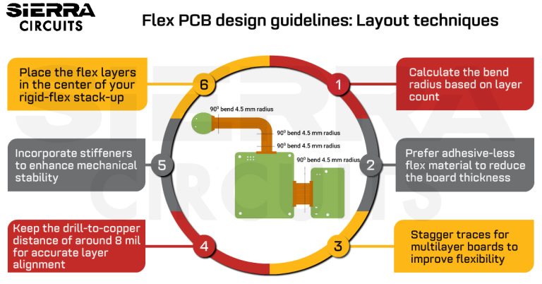 Flex PCB Design: Optimizing for Manufacturing | Sierra Circuits