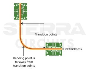 Flex PCB Design: Optimizing for Manufacturing | Sierra Circuits