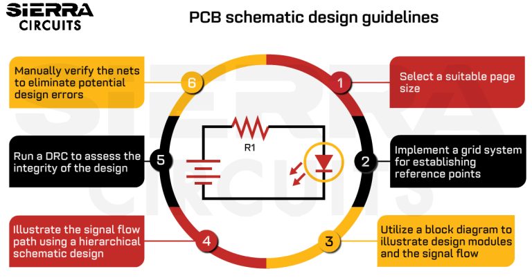 How to Draw and Design a PCB Schematic | Sierra Circuits