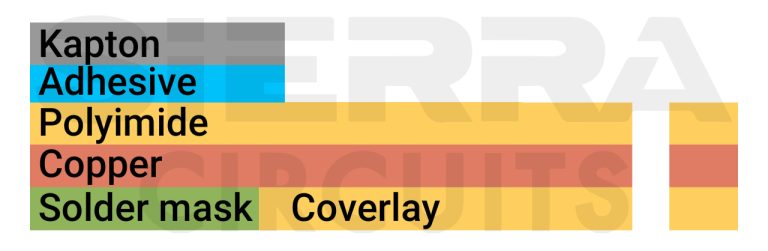 Flex PCB Design: Optimizing for Manufacturing | Sierra Circuits