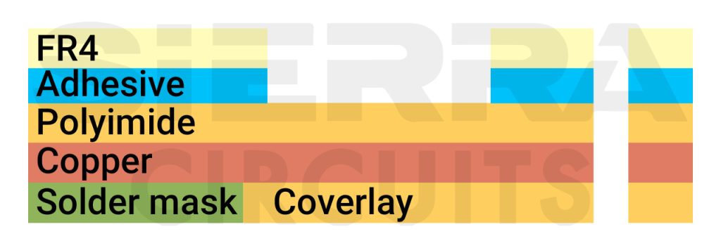 Flex PCB Design: Optimizing for Manufacturing | Sierra Circuits