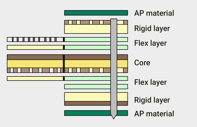 Flex PCB Design: Optimizing for Manufacturing | Sierra Circuits
