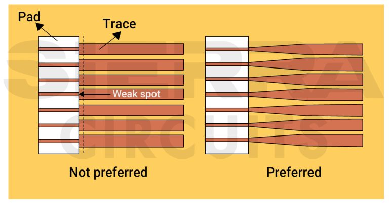 Flex PCB Design: Optimizing for Manufacturing | Sierra Circuits