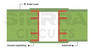Solder Mask Layer in PCBs: Top 4 DFM Guidelines | Sierra Circuits