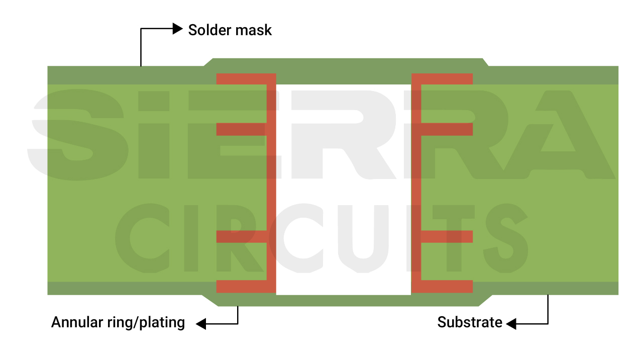 Solder Mask Layer in PCBs: Top 4 DFM Guidelines | Sierra Circuits