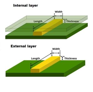 Trace Width, Current and Temp Rise Calculator | Sierra Circuits