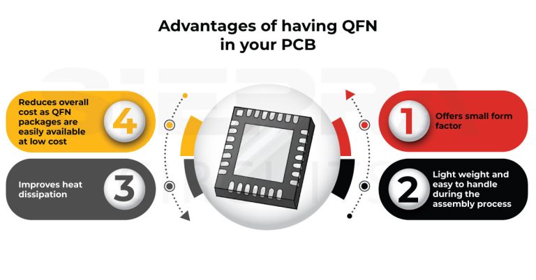 What Are QFN Packages | Sierra Circuits