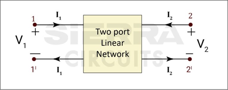 S-parameters Measurement Using VNA | Sierra Circuits