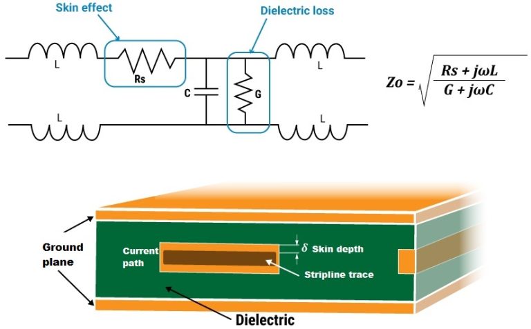 How to Reduce Signal Attenuation | Sierra Circuits How to Reduce Signal Attenuation | Sierra Circuits