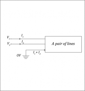 Differential Pairs eBook Download | Sierra Circuits