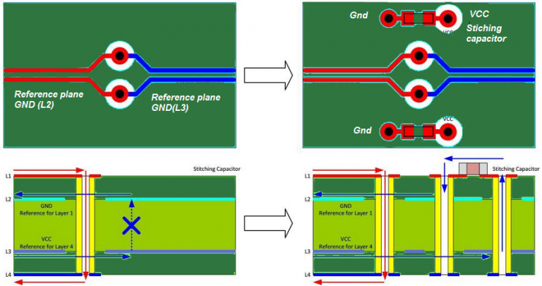11 Best High-Speed PCB Routing Practices | Sierra Circuits