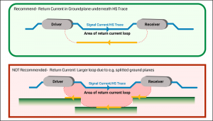 Effects of High-Speed Signals in PCB Design | Sierra Circuits