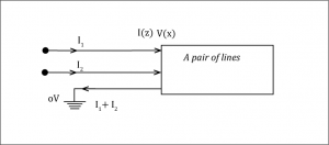Differential Pairs in PCB Transmission Lines | Sierra Circuits