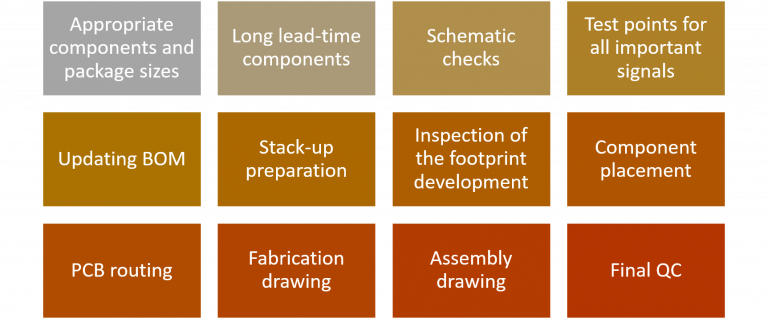 Mastering the Art of PCB Design Basics | Sierra Circuits
