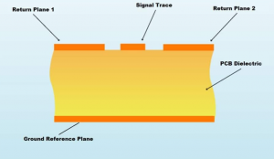 What is a PCB transmission line? | Sierra Circuits
